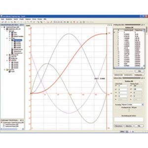 Bosch Rexroth provides Software and Engineering|IndraWorks