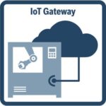 Bosch Rexroth provides Software and Engineering|IndraWorks